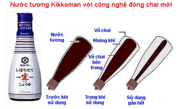 Công nghệ đóng chai MIPPU của nước tương KIKKOMAN là gì?